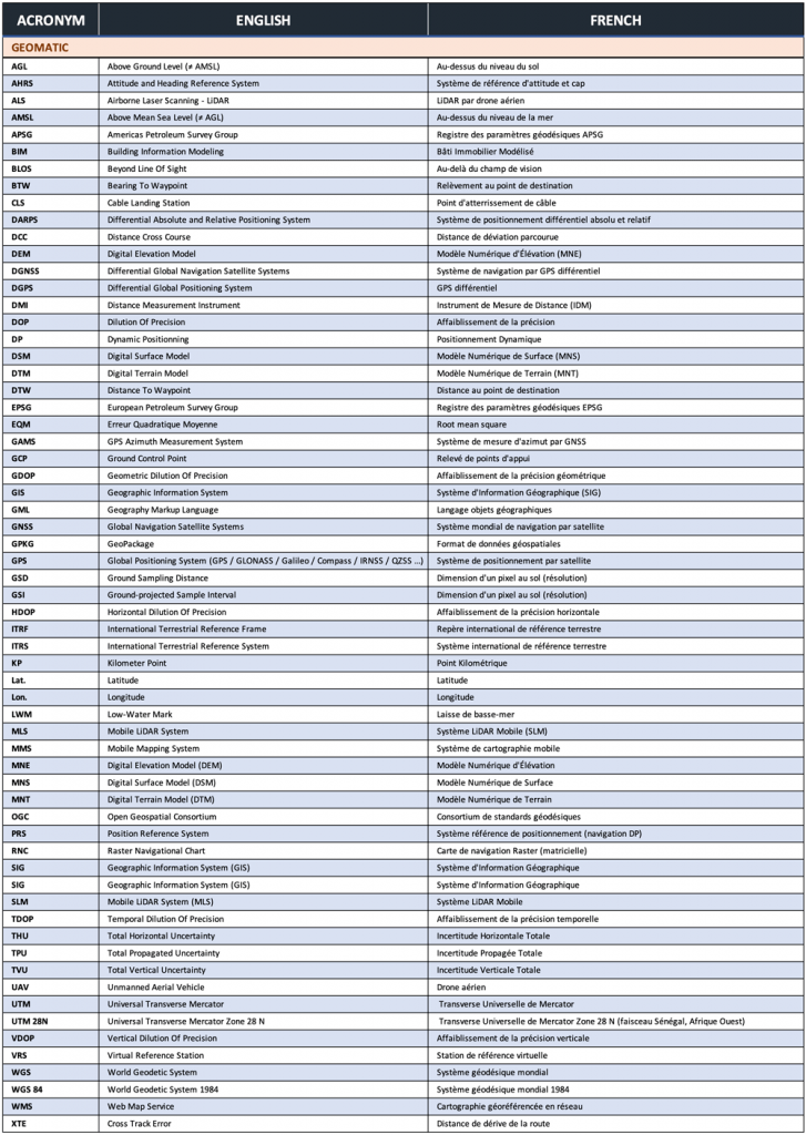 Glossaire - Deparentis